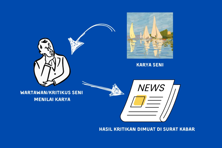 Kritik Jurnalistik Adalah: Pengertian, Ciri, dan Tujuan